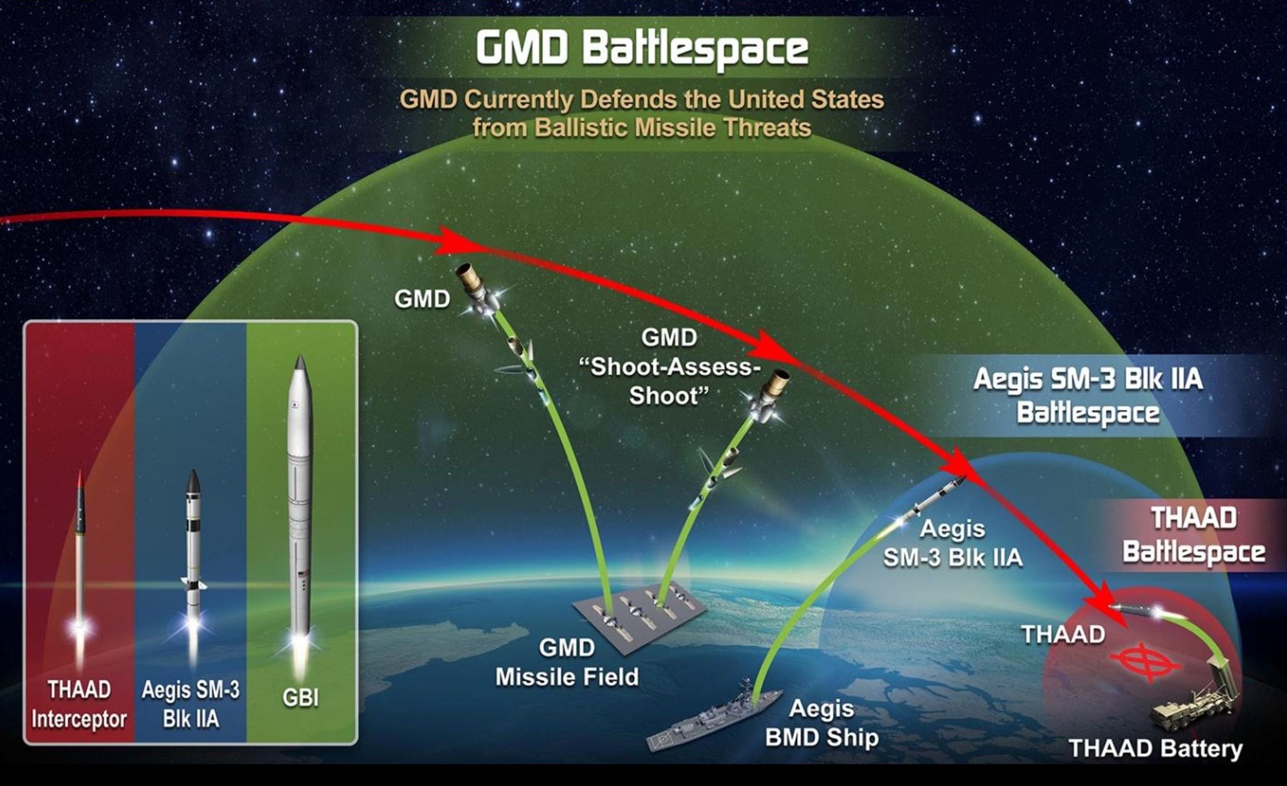 Sm 3 Missile Launch