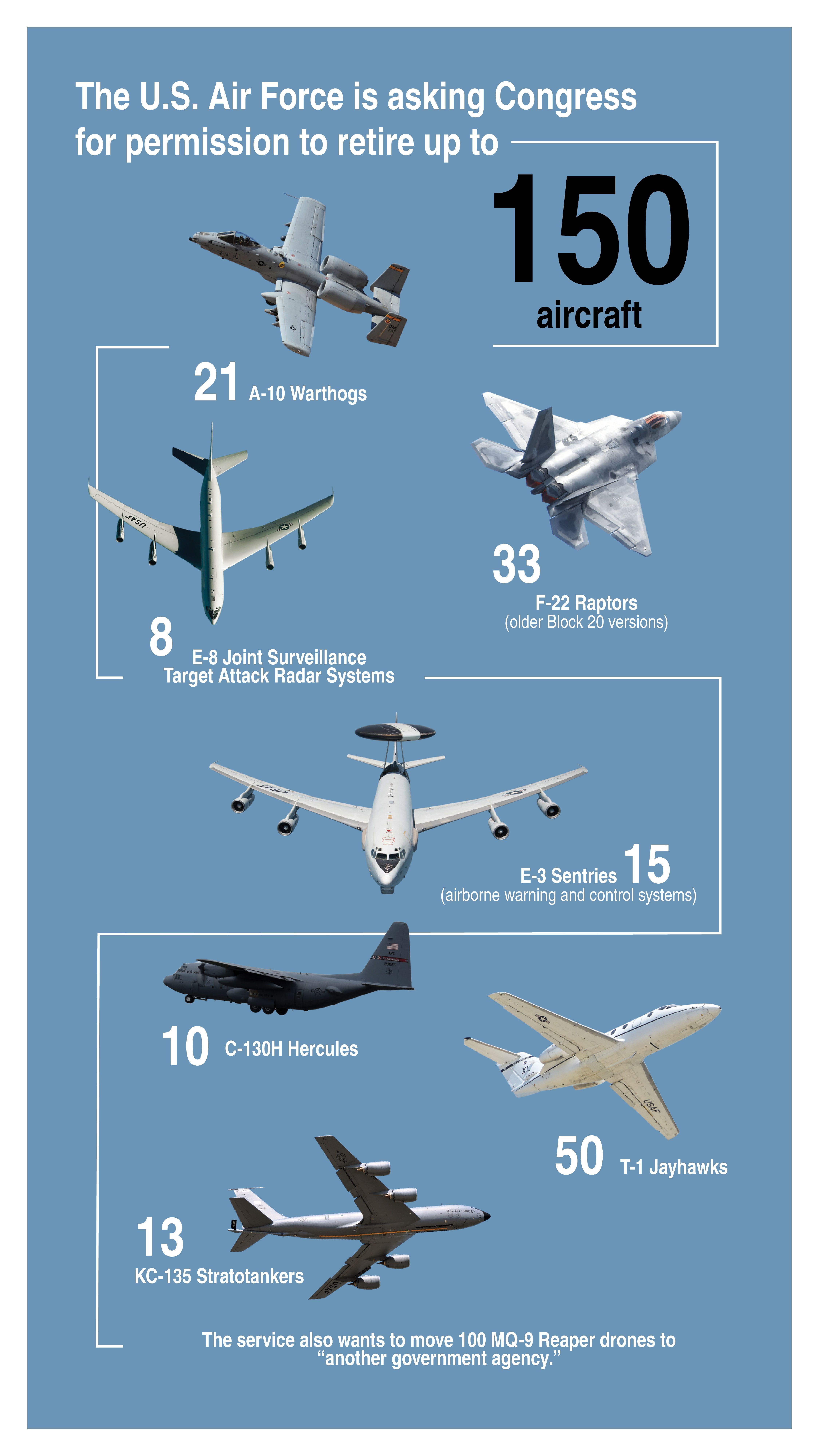 Usaf Planes