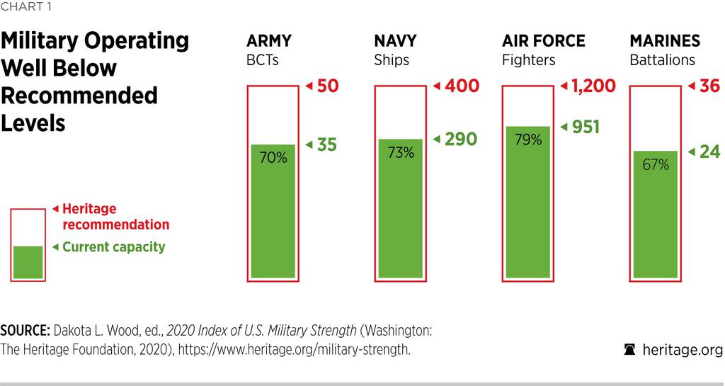 The grades are in for America’s military strength