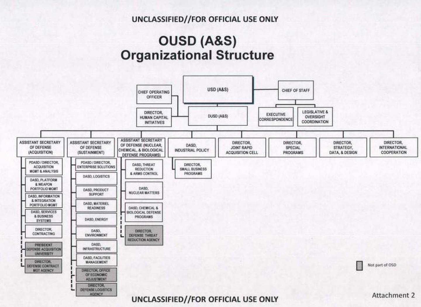 Revealed: The new structure for the Pentagon’s tech and acquisition offices
