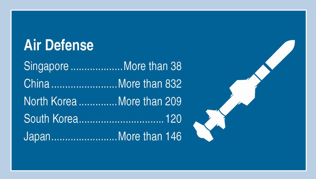 How do Singapore’s air capabilities compare to those of its neighbors?