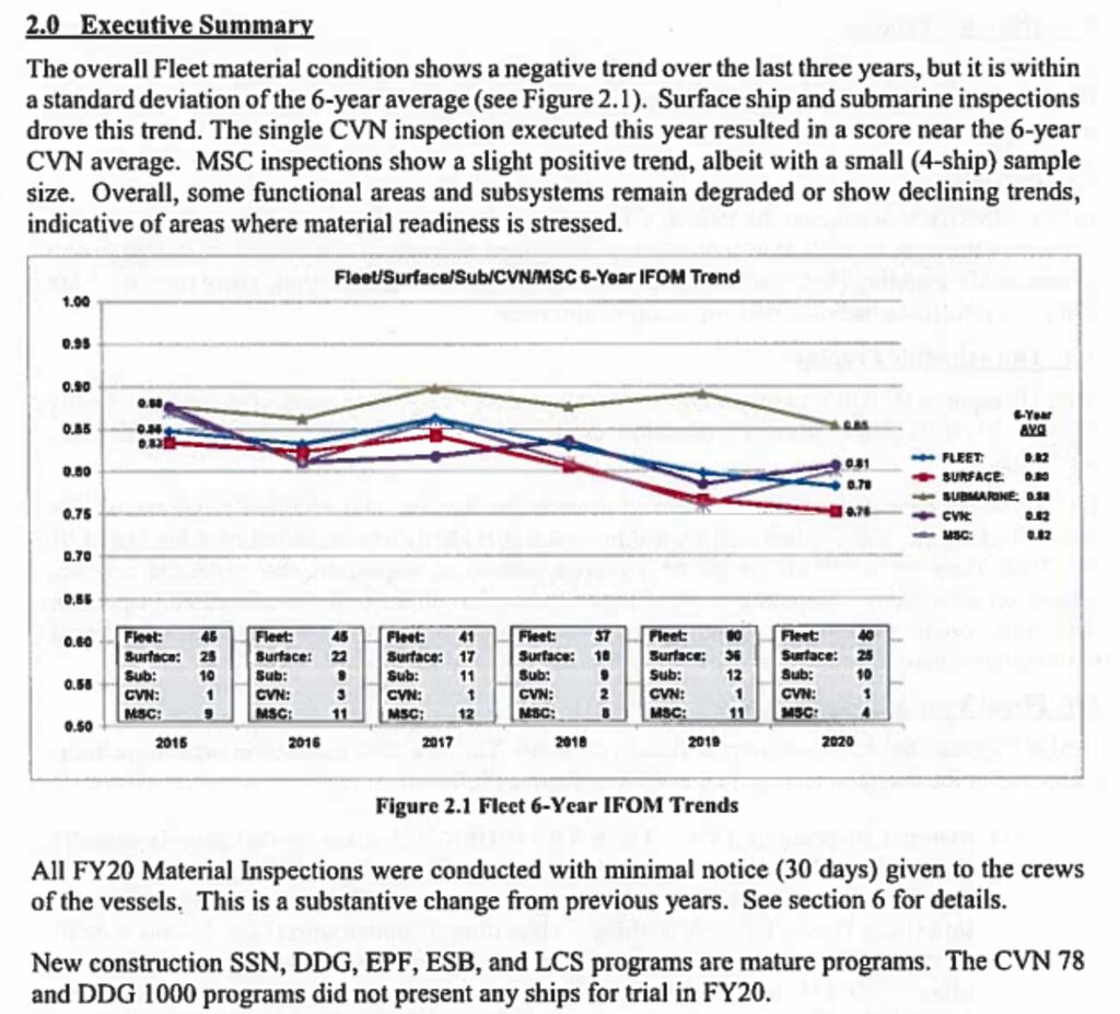 Taking a closer look at the health of the US Navy
