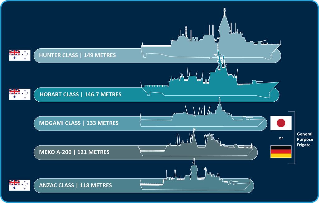 Australia narrows its frigate search down to German, Japanese designs