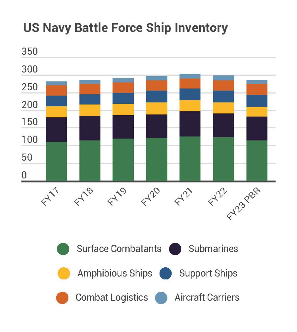 US Navy considers Cold War-era squadrons to boost readiness