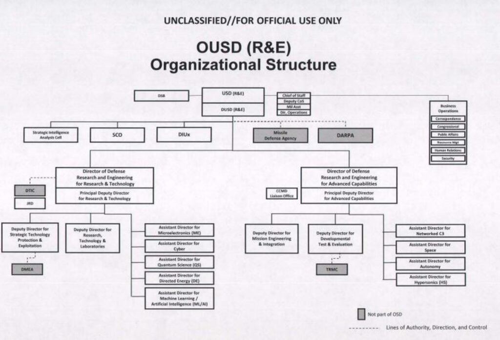 Revealed: The new structure for the Pentagon’s tech and acquisition offices