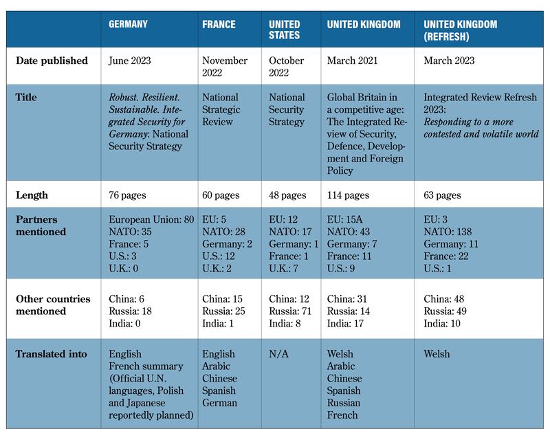 Reading between the lines of Germany’s new National Security Strategy