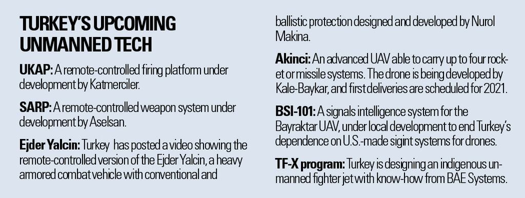 Unmanned tech ambitions shape Turkey’s future military