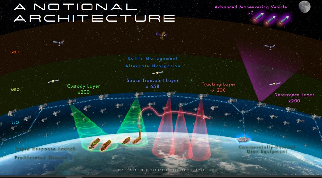 House appropriators put pressure on the Space Development Agency in ...