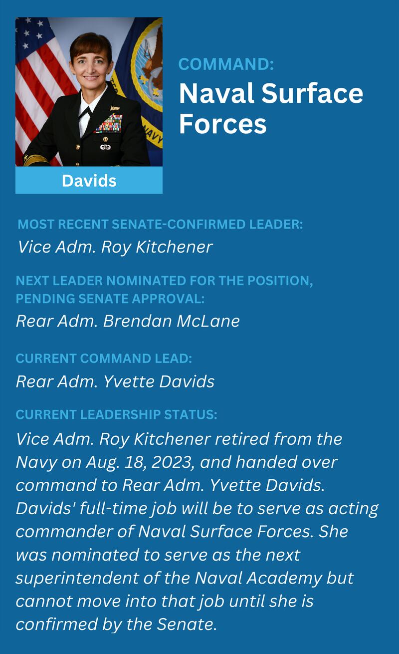 These US Navy commands can’t bring in new leaders. So who’s in charge?
