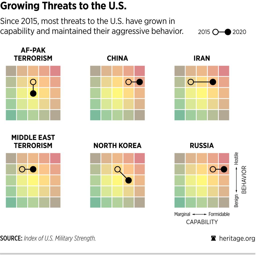 The grades are in for America’s military strength