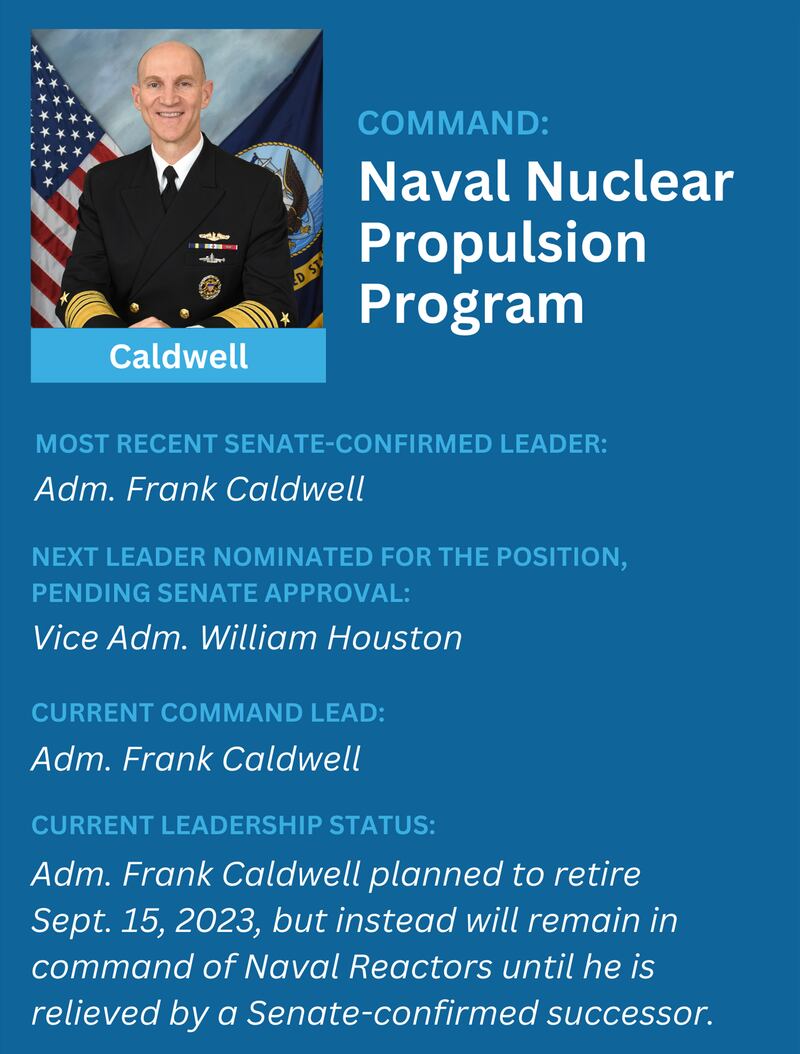 These US Navy commands can’t bring in new leaders. So who’s in charge?