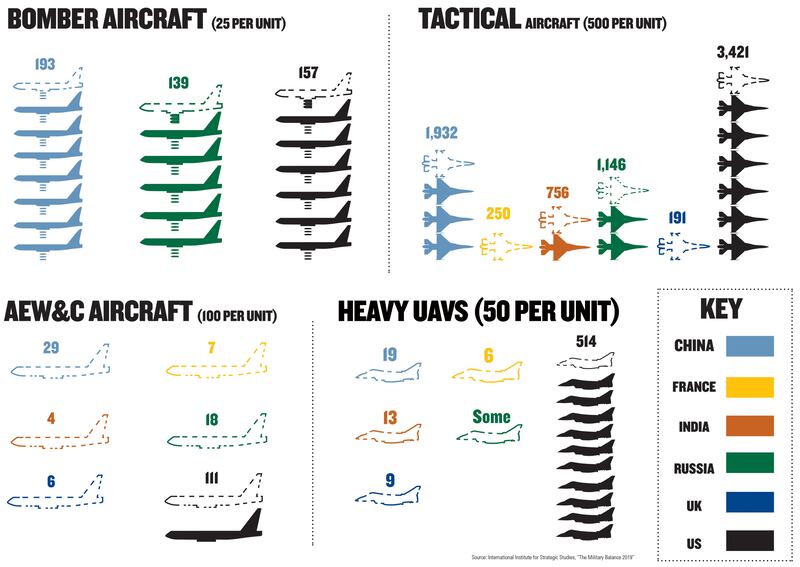 Let’s compare some air supremacy capabilities