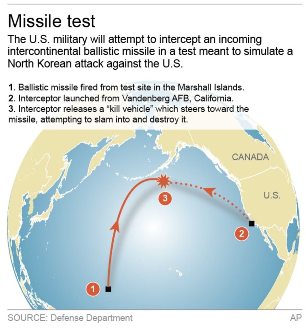 Missile takedown: Historic ICBM intercept test sends strong message to ...