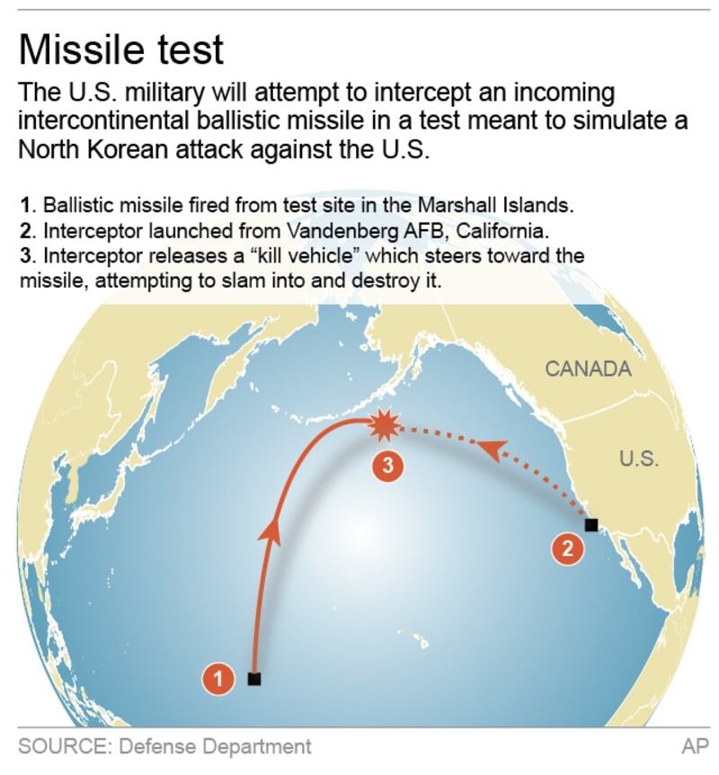 Missile takedown: Historic ICBM intercept test sends strong message to ...