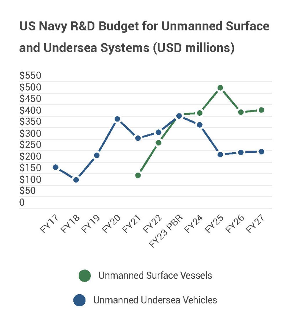 US Navy considers Cold War-era squadrons to boost readiness